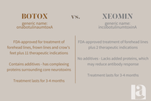 Xeomin For Wrinkles Removing - Lennox Aesthetics